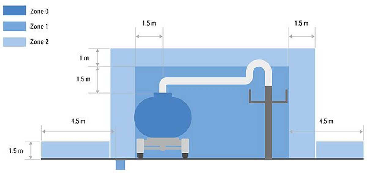Technical Principles| Explosion Protection Open Seminars |R. STAHL