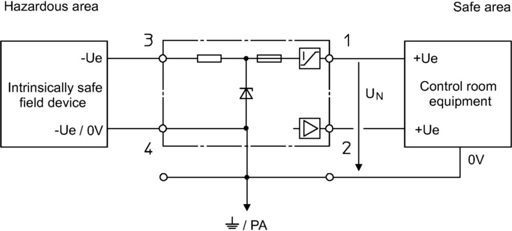 Single-channel safety barriers - 158693