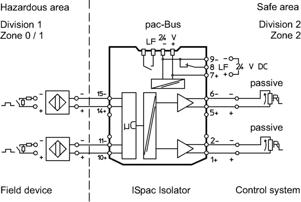Transmetteur de fréquence Circuit de terrain Ex i - 159886