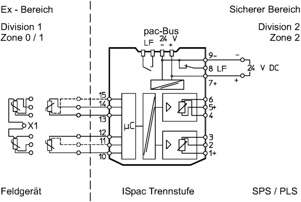 Resistance isolator Ex i field circuit ISpac - 160494