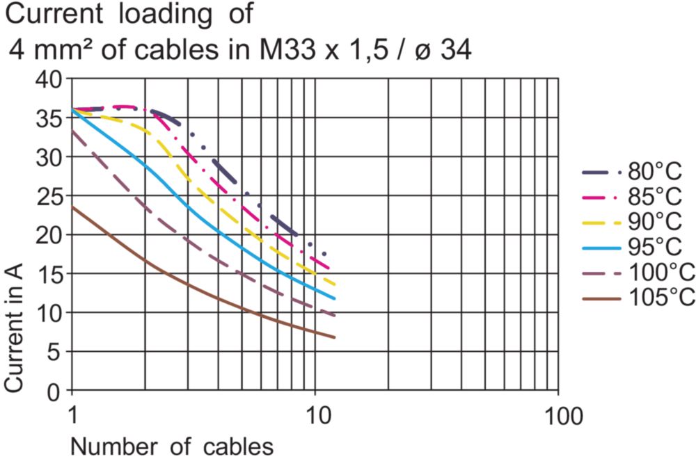 Paso de hilos de cable - 139672