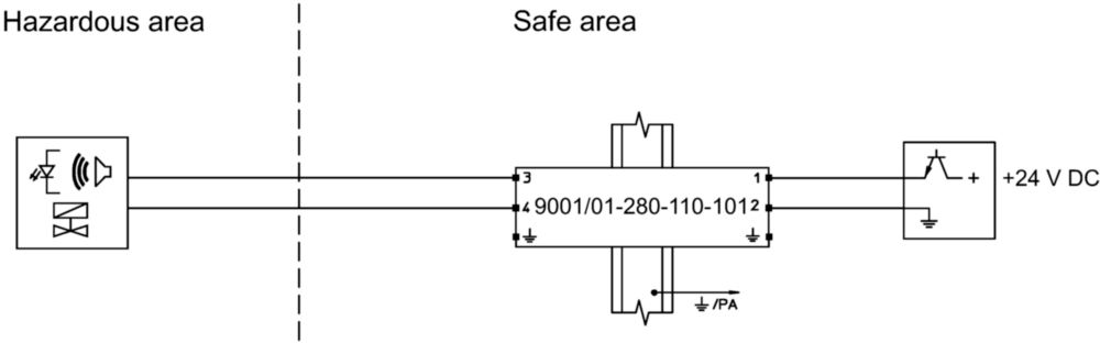 Single-channel safety barriers - 158380