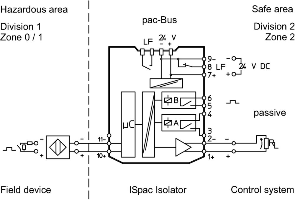 Transmetteur de fréquence Circuit de terrain Ex i - 159883