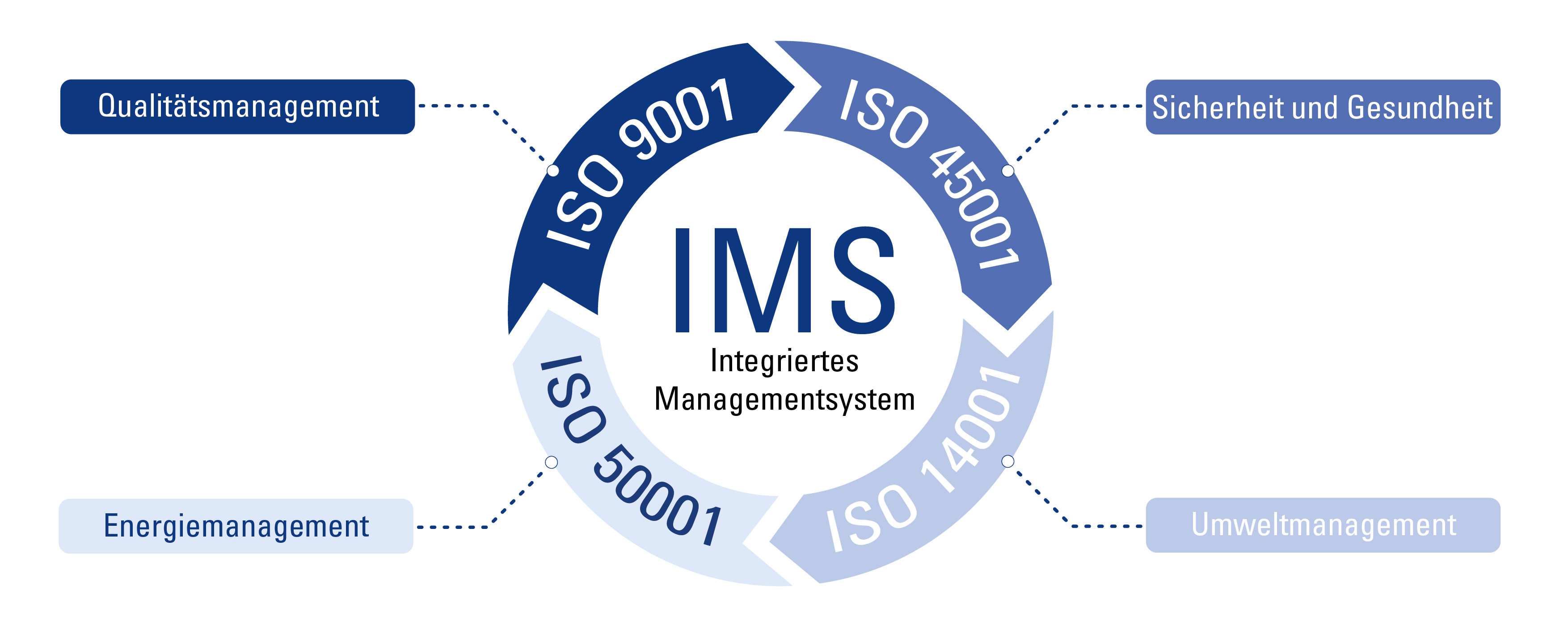 Integriertes Management System im Explosionsschutz | R. STAHL